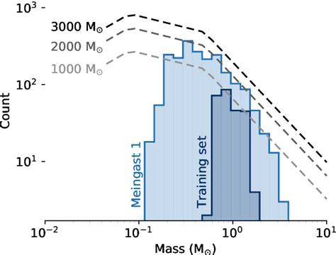 Figure 8 From Extended Stellar Systems In The Solar Neighborhood