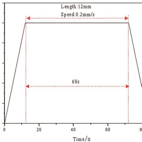 A Schematic Diagram Of The Scratch Test Apparatus Download Scientific Diagram