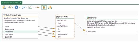 Opc Ua Integration With Json Data Formats Opc Connect