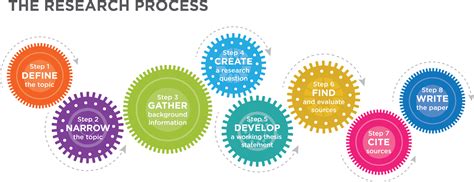 100 Process Png Images