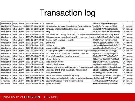 Ppt Understanding User Behavior Through Transaction Logs Powerpoint