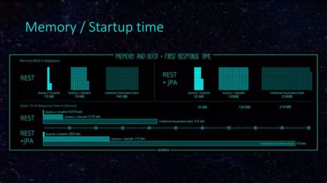 Discover Quarkus And Graalvm Pptx