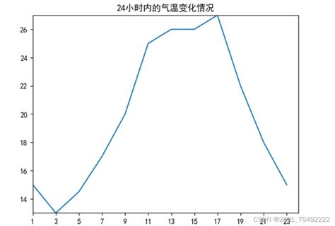 使用 matplotlib 做数据可视化分析 matlab气温折线绘制图 CSDN博客