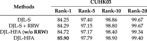 Effects Of Region Re Weighting And Hierarchical Feature Aggregation Download Scientific Diagram