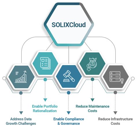 Enterprise Archiving In The Cloud SOLIXCloud