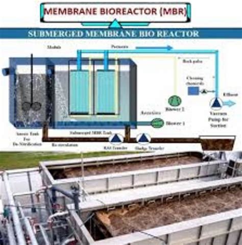Membrane Bioreactor System At ₹ 550000 Mbr In Pune Id 2855441336497