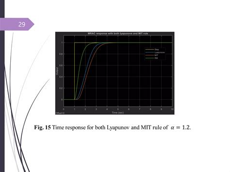 model reference adaptive control ppt physics science