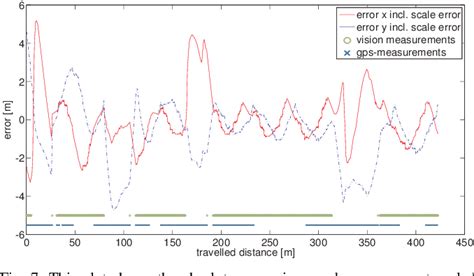 figure 2 from a robust and modular multi sensor fusion approach applied