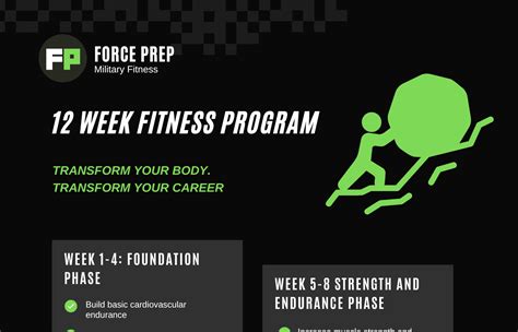 Adf Fitness Test Force Prep