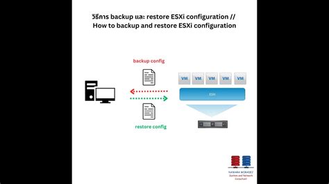 backup and restore esxi host configuration youtube