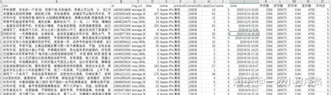 Python爬取京东一款手机的评论！零基础入门第一节！ 知乎