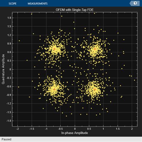OTFS Modulation