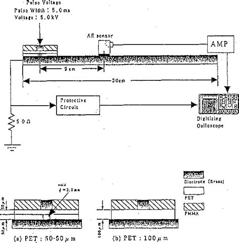 Figure 1 From Separation Of Noise From Partial Discharge Signals By Wavelet Semantic Scholar