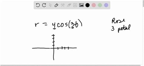 SOLVED Graph equation r 4 cos 3 θ