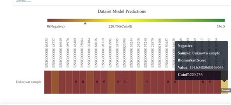 The Predictor Module Tool User Interface On The Digital Phenomics