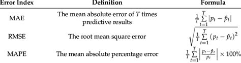The Metric Equations Download Table