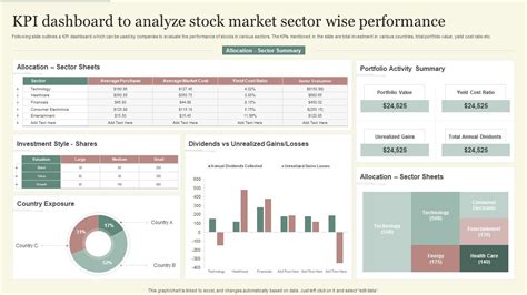 Kpi Dashboard To Analyze Stock Market Sector Wise Performance Ppt Example