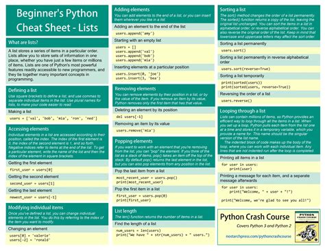 Beginnerspythoncheatsheet Python Cheat Sheet Description Pdf