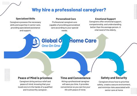 PCA Vs HHA Differences Between Personal Care And Home Health Care Aides Home Care Agency