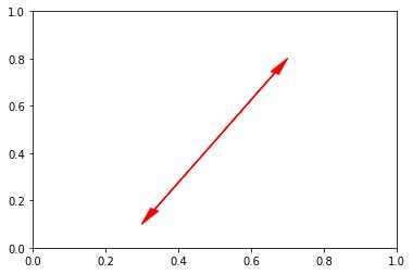 Matplotlib Simple And Two Head Arrows Stack Overflow