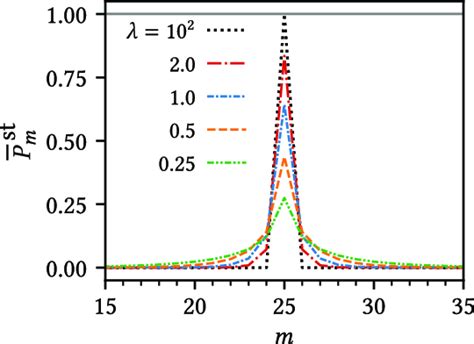 The Figure Shows For The Tight Binding Model 15 Subject To Repeated