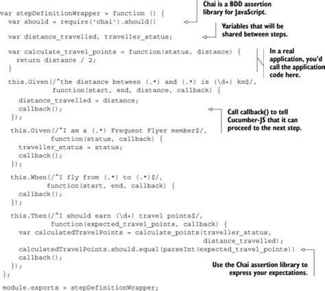Cucumber Js Bdd At Johnny Will Blog