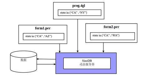 引用和实体完整性 引用完整性 csdn博客