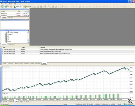 The Problems Price Chart General Mql5 Programming Forum