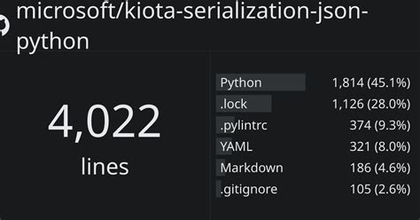 Microsoft Kiota Serialization Json Python Ghloc