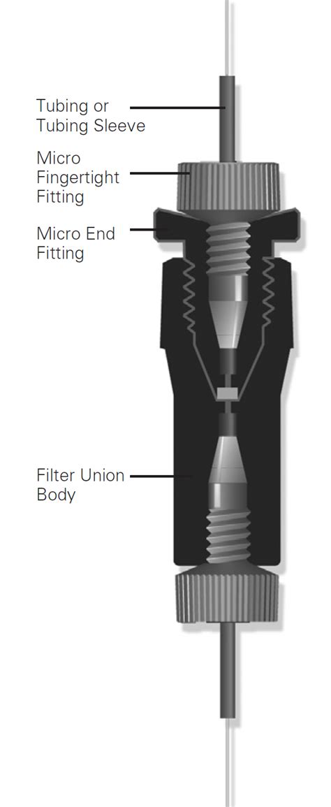 Inline Microfilter Instruction Guide