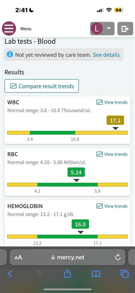 Is This Normal On Peds R Testosterone