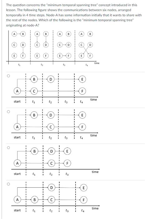 Solved The Question Concerns The Minimum Temporal Spanning