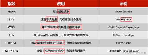 docker 生成镜像的几个问题