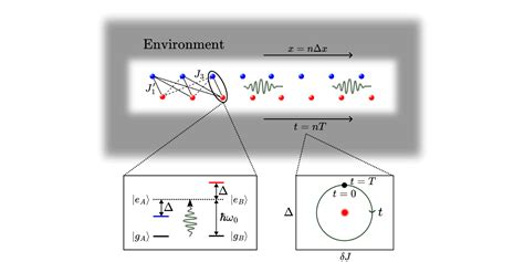 Topological Photon Pumping In Quantum Optical Systems Quantum