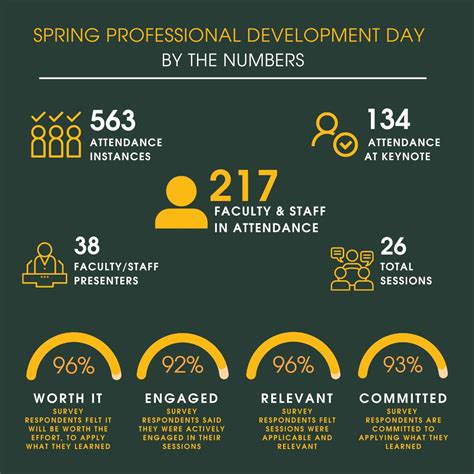 Nicole Frank On Linkedin Fhsu Professionaldevelopment