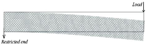 1 Cantilever Beam Deformed Geometry Results In Translated Mesh Nodes