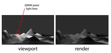 Texture Problem When Exporting In Glb Rblenderhelp