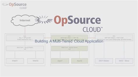 Building A Multi Tier Cloud Application With Opsource Cloud Cloud