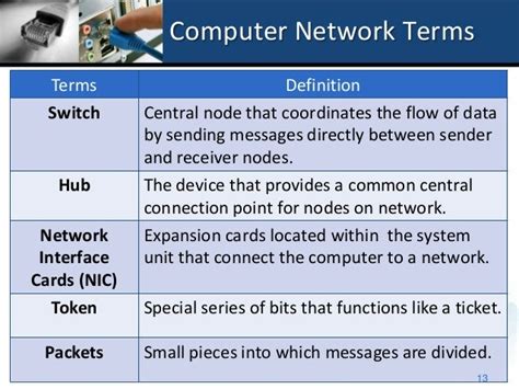 2 1 1 Network Topology
