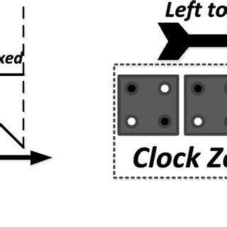 A Two Different Clock Signals B Clock Zones Of The Wire Cells Download Scientific Diagram