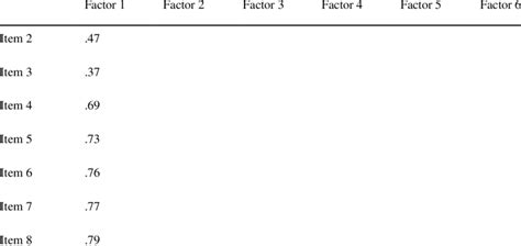 Standardized Pattern Coefficients In Cfa Download Scientific Diagram