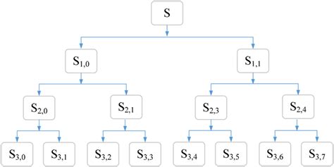 Wavelet Packet Decomposition Diagram Download Scientific Diagram
