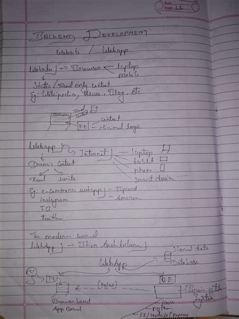 Rohit Kumar On Linkedin Pwskills Javascriptjourney Webdevlearning