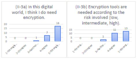 Security Motivation Download Scientific Diagram