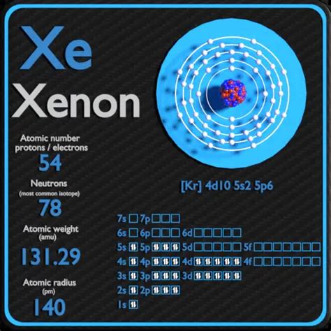 Xenon Protons Neutrons Electrons Electron Configuration