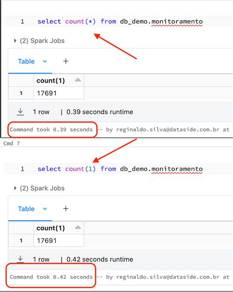 Databricks Count Vs Count1 Como Um Count Em 100 Bilhões Roda Em