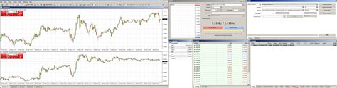 Metatrader 4 Multiple Screen Use Trading Simulator Mql4 And Metatrader 4 Mql4 Programming