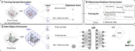 Figure 1 From Exorcising Wraith Protecting Lidar Based Object