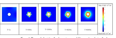 Figure 6 From Simulation Of Gas Fracturing In Reservoirs Based On A