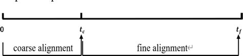 figure 1 from anti interference backtracking alignment method for